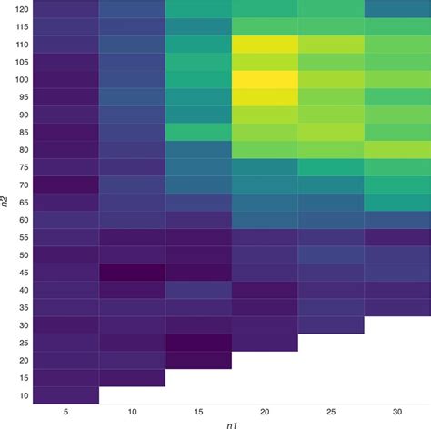 Heatmap Visualization Of Dj Trading Results Based On Various Vma