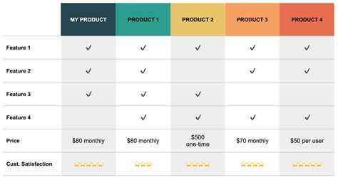 How To Make A Comparison Chart In Excel Infoupdate Org
