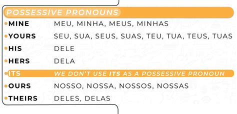 Pronome Possessivo e Adjetivo Possessivo em inglês entenda a diferença