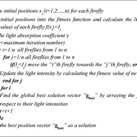 pseudocode of the firefly algorithm download scientific diagram