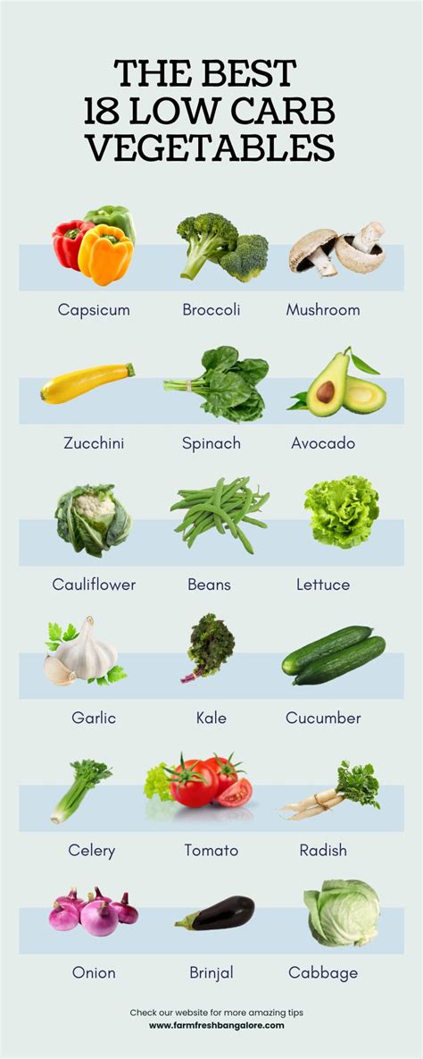 The 18 Best Low Carb Vegetables For Weight Loss Farm Fresh Bangalore