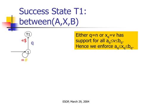 ppt from constraints to finite automata to filtering algorithms powerpoint presentation id