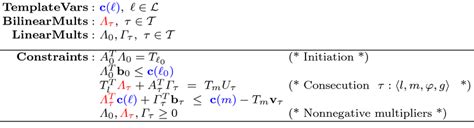 bilinear system of constraints at a glance the constraints are download scientific diagram