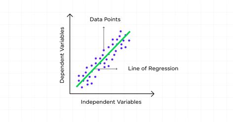 A Guide To Probability And Statistics For Data Science
