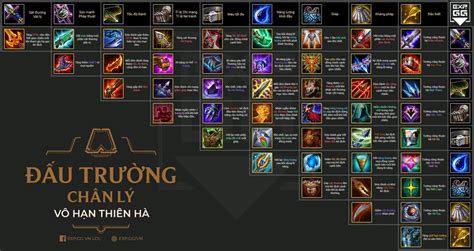 Các trang bị cần chú ý và cách ghép phối đồ trong game Đấu trường Chân Lý