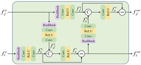 applied sciences free full text end to end light field image compression with multi domain