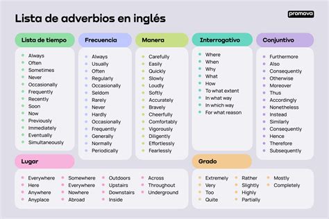 Lista De Adverbios En Ingl S En Pdf Mejora Tu Fluidez