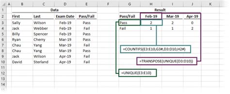 UNIQUE Function In Excel How To 6 Examples