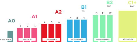 Test Your French Level Online Swiss French School