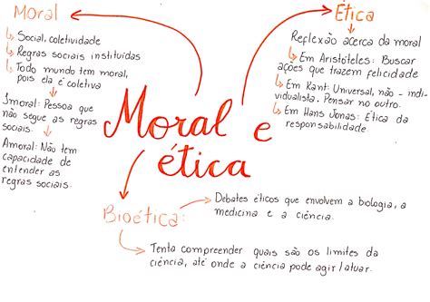 Resumo sobre Filosofia Moral e ética Filosofia Estuda ENEM