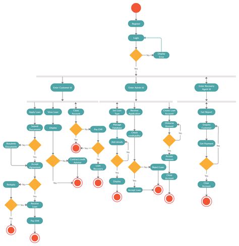 Data Flow Diagram For Bank Loan System Learn Diagram