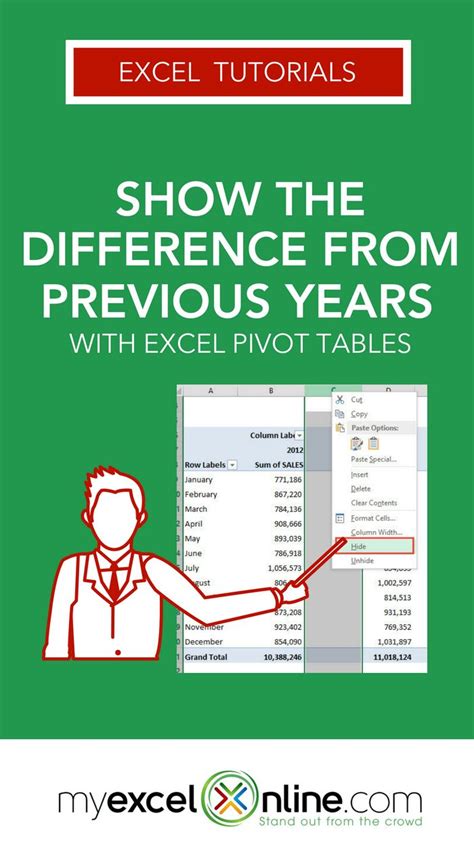 Calculate Difference Between Two Pivot Tables MyExcelOnline Excel