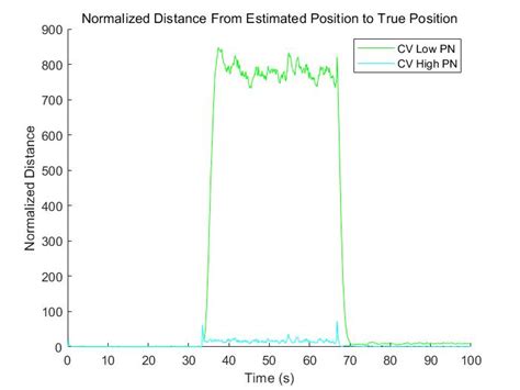 github wannain multi sensor fusion algorithm ekf multi sensor fusion algorithm in
