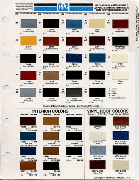 Amc Paint Charts
