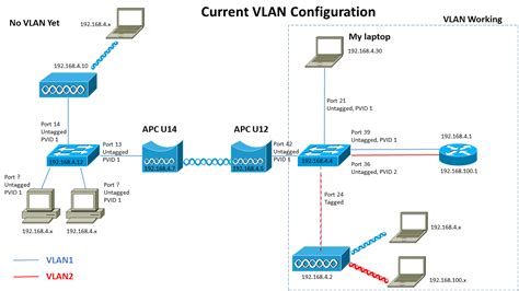 vlan diagram and configuration general wiring diagram hot sex picture