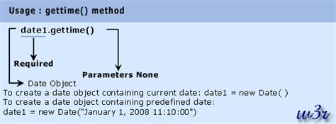 JavaScript Gettime Method Date Object W3resource