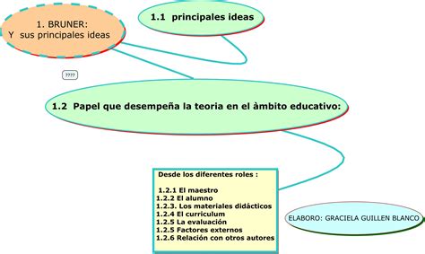 Portal De Los Mapas Conceptuales Mapa Conceptual Complejidad