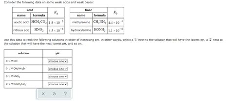 Solved Consider The Following Data On Some Weak Acids And Chegg