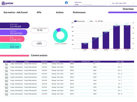 Ad Campaign Report Template