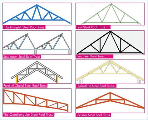Steel Truss Design Details Infoupdate Org