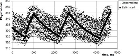 simultaneous state and parameter estimation using maximum relative entropy with nonhomogenous
