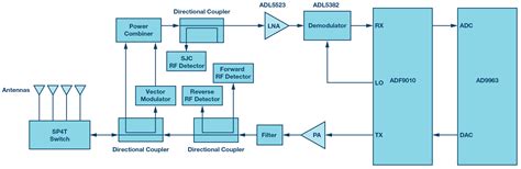 Rfid Reader Block Diagram