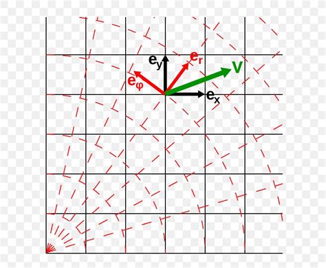 covariance and contravariance of vectors covariant transformation basis tensor png 675x675px
