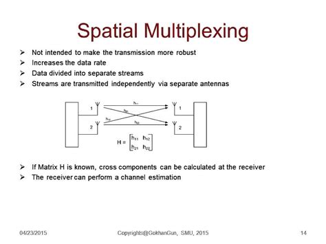 cse8390 spatial multiplexing mimo gokhangun youtube