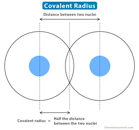 Atomic Radius Diagram