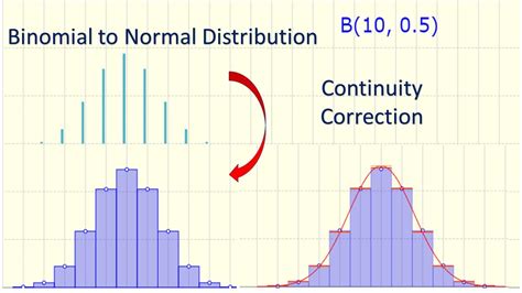 what is continuity correction in central limit theorem class23 cs1 actuarial statistics data