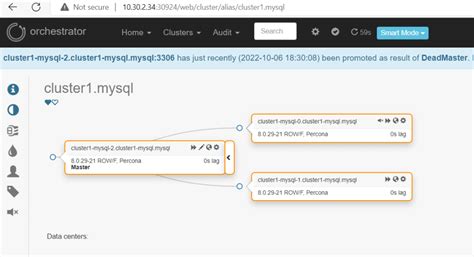 Using Percona Kubernetes Operators With K3s Part 2 Percona Server For