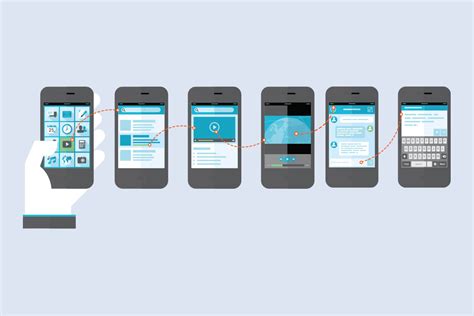 6 Main Testing Methods For Mobile App User Testing Codoid