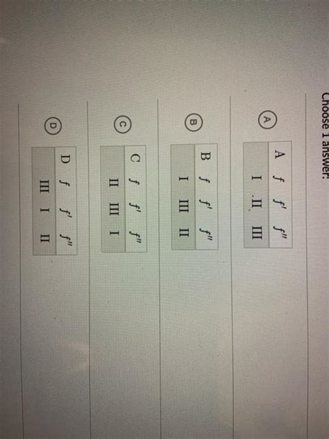 solved connecting f f and f graphically let f be a twice