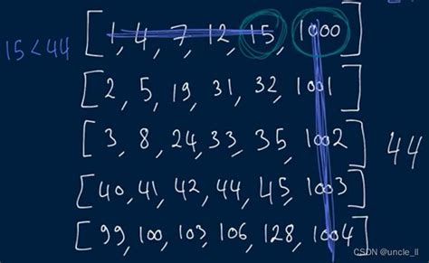 Algorithm Find The Target Value In The Orderly Matrix Programmer Sought