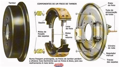 Freios Entenda a Importância da Manutenção Careca Auto Peças