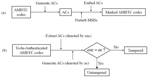 symmetry free full text detectability improved tamper detection scheme for absolute moment