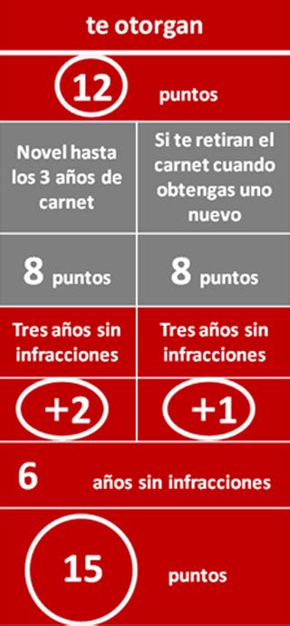 Cómo recuperar puntos del carnet conducir DGT