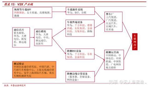 智能网联汽车深度报告2020年或将进入汽车智能网联时代 知乎