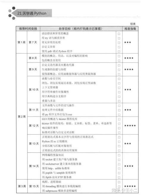 清华女教授打造的给你21天，必须学会python！《21天学通python》pdf版拿走不谢 知乎