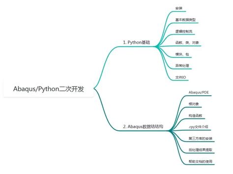 abaqus python（一）——整体介绍 abaqus abaqus二次开发 技术邻