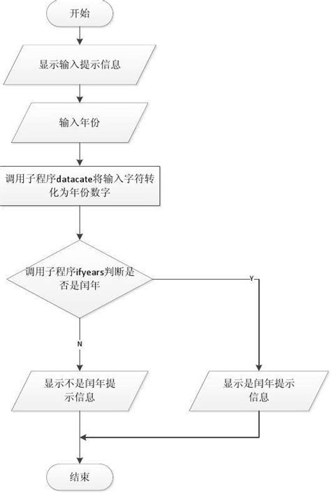 实验三 子程序汇编实验学习和提高 word文档在线阅读与下载 免费文档