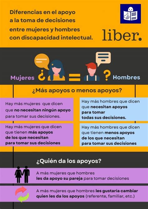 Infografía Principales diferencias en el apoyo a la toma de