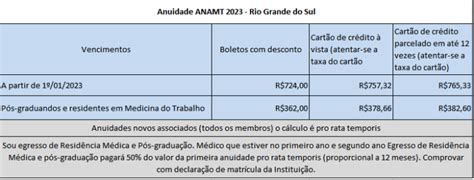 Anuidade 2023 ANAMT disponibiliza valores e condições de pagamento ANAMT
