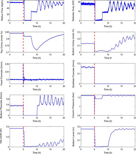 simultaneous fault diagnosis based on multiple kernel support vector machine in nonlinear