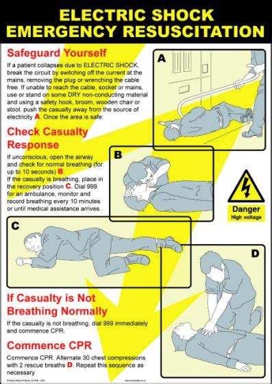 Electric Shock Electricity Safety Posters Reece Safety