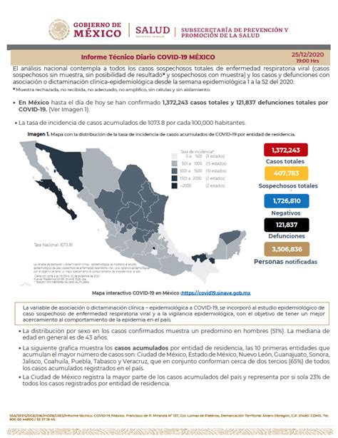 Nuevo Coronavirus en el mundo COVID 19 Comunicado Técnico Diario