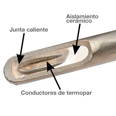 Cómo funciona un termopar Blog de WIKA