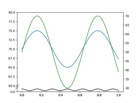 matplotlib pyplot figure gca