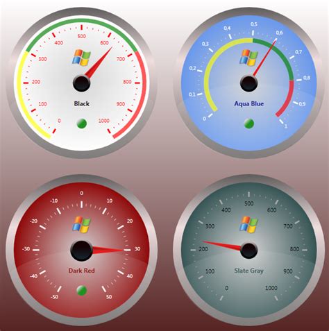 WPF Gauge With Samples Mesta Automation