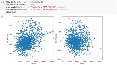 regression and matrix plots in seaborn python by ravjot singh the startup medium